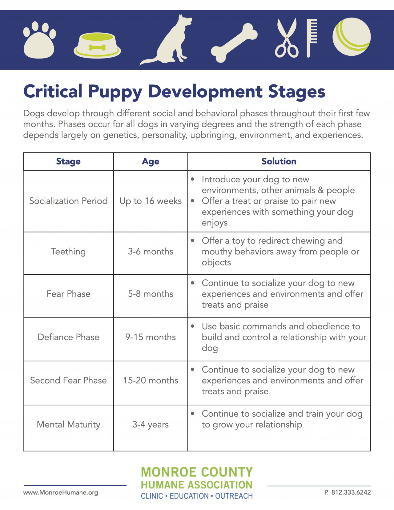 Education Resources | MCHA
